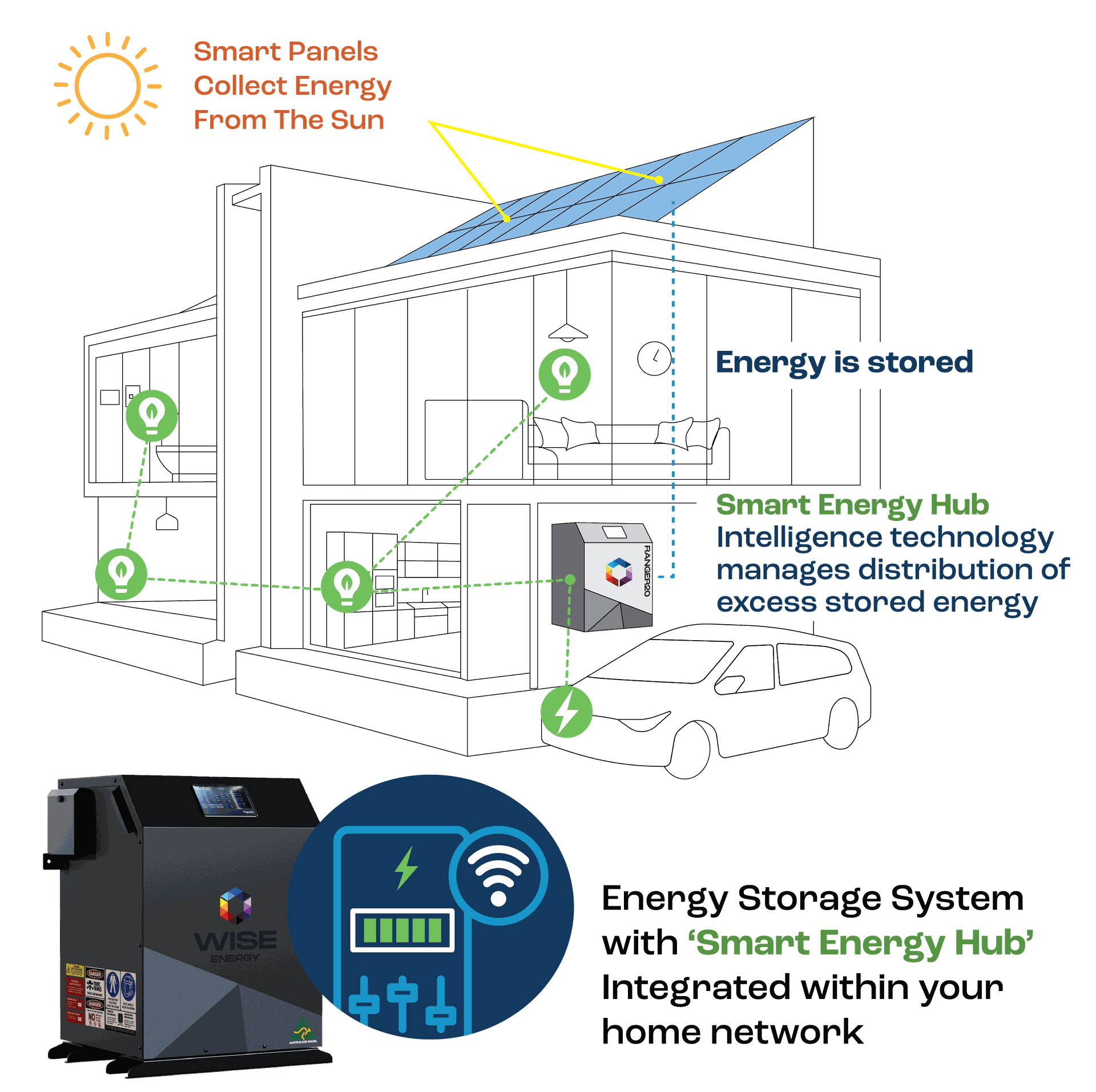 Home | WISE Energy Pty Ltd
