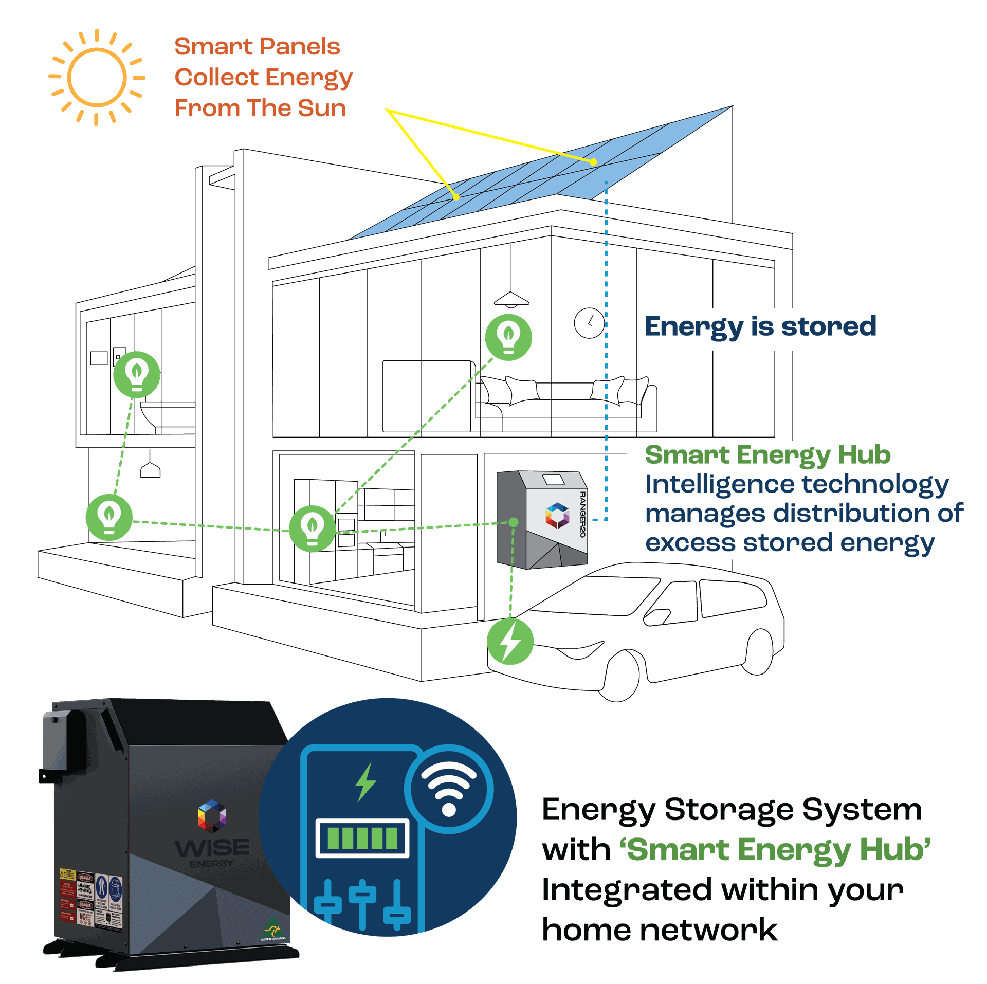 Home | WISE Energy Pty Ltd