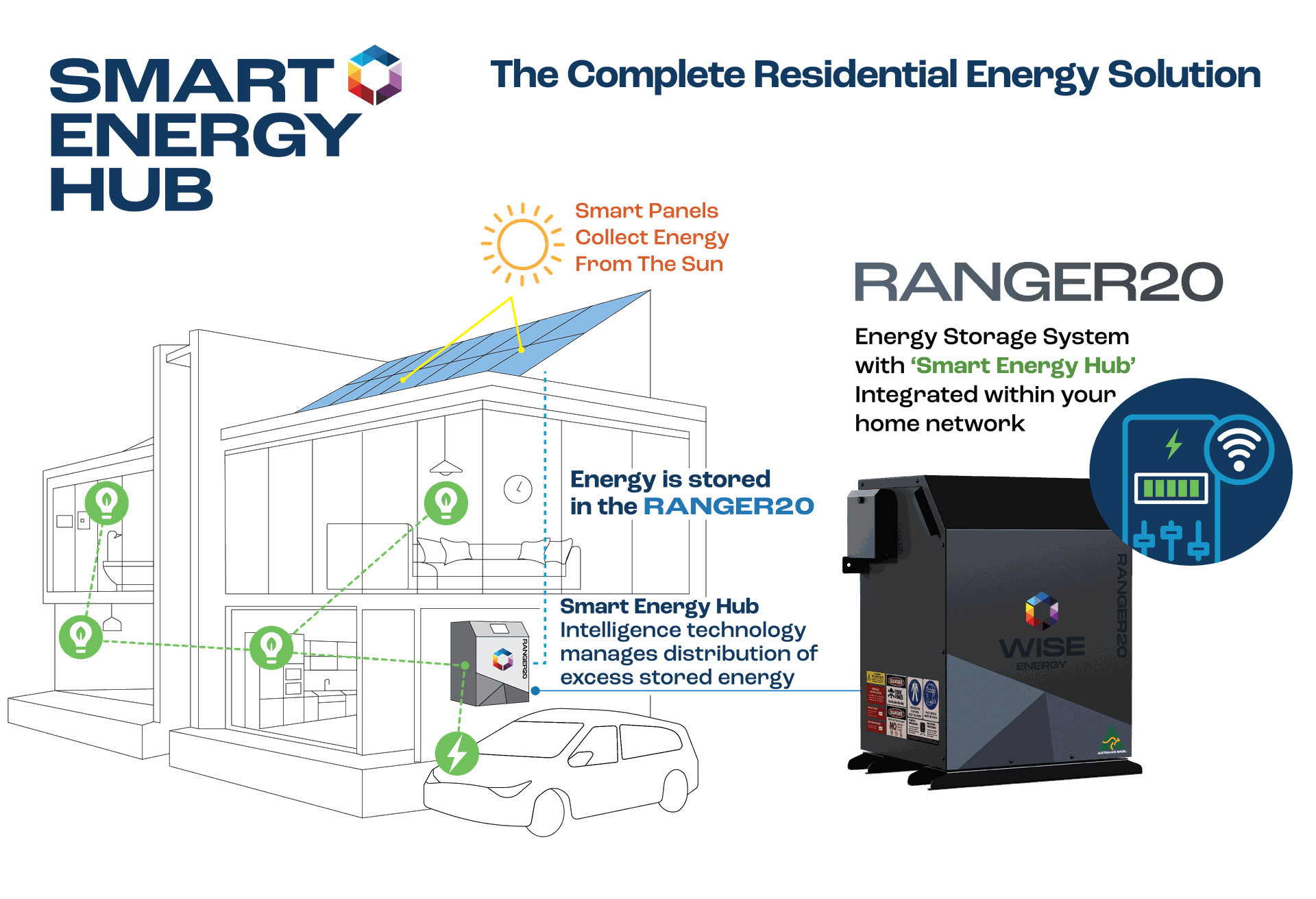 Battery Storage & Off-Grid Power Products | WISE Energy NSW